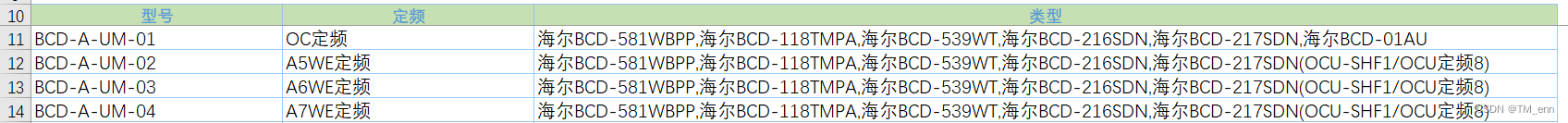 Excel 单元格设置宽度自适应和自动换行xssfworkbook设置单元格宽度 Csdn博客