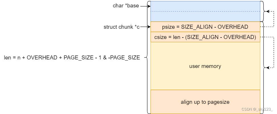 musl pwn__sky123_的博客-CSDN博客