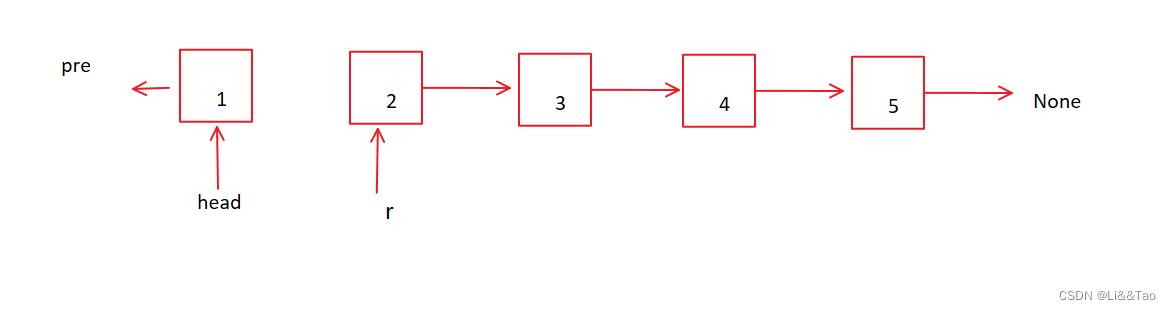 反转链表的python题解反转链表python 怎么测试 Csdn博客 6140