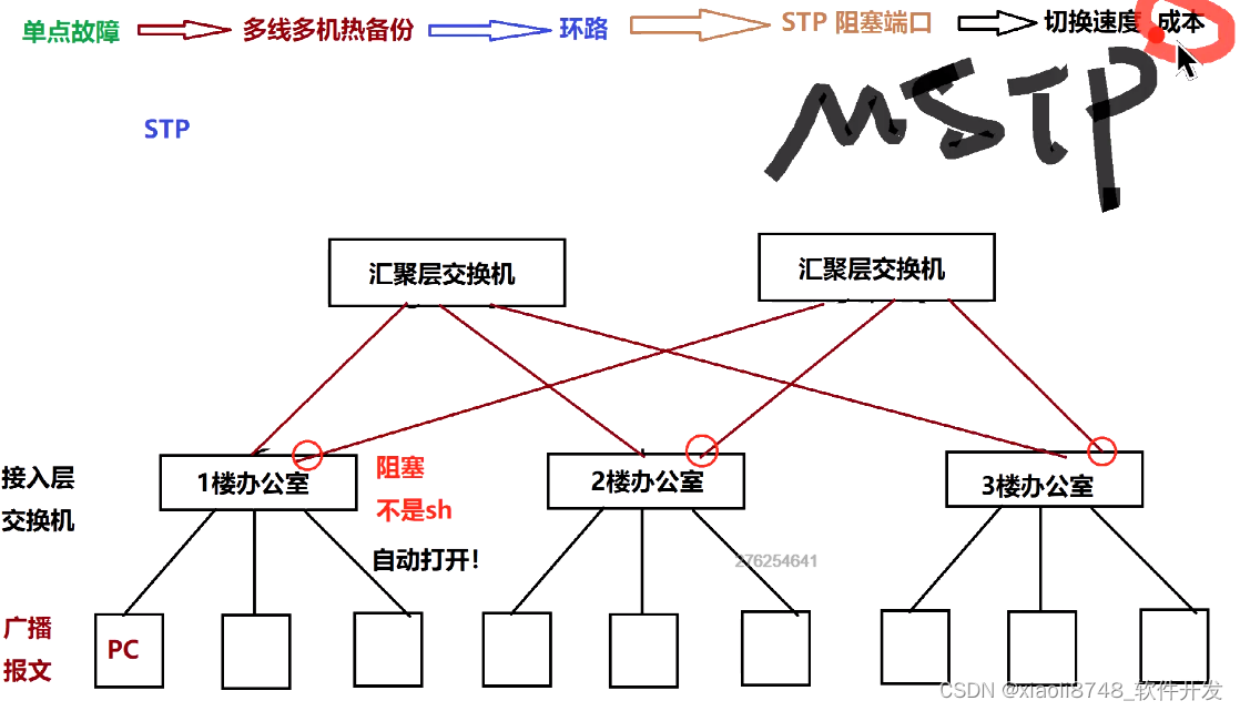 STP、堆叠与VRRP如何使用?_堆叠 vrrp 热备份-CSDN博客