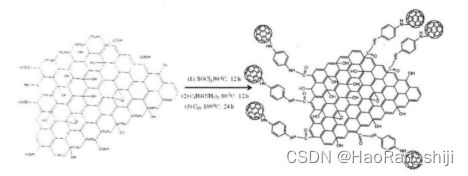 修饰富勒烯、富勒烯修饰氧化石墨烯、英文名称：GO-g-C60、定制富勒烯-CSDN博客