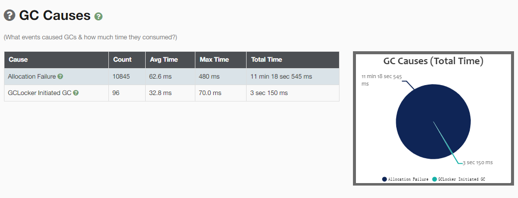GC问题排查实战二_gclocker initiated gc-CSDN博客