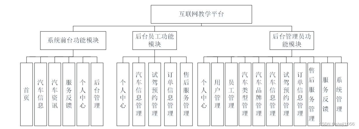 Nodejsexpress计算机毕业设计的4s店车辆管理系统(程序lw部署)node实体图 Csdn博客