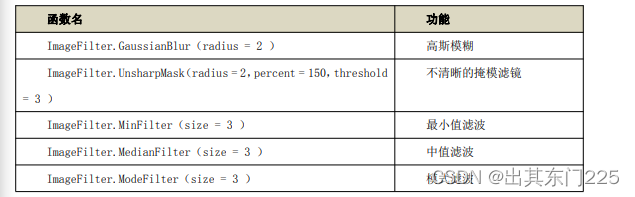 python图像处理_python 图像处理-CSDN博客