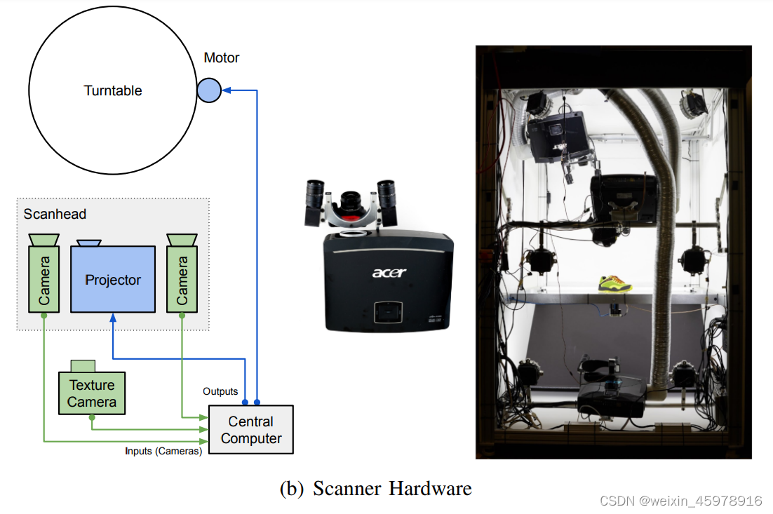 Google Scanned Objects: A High-Quality Dataset of 3D Scanned Household Items【google 3D数据集】-CSDN博客