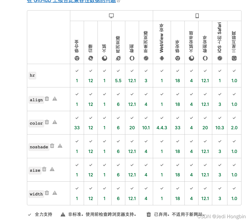css改变hr的颜色，长度，宽度_css hr-CSDN博客