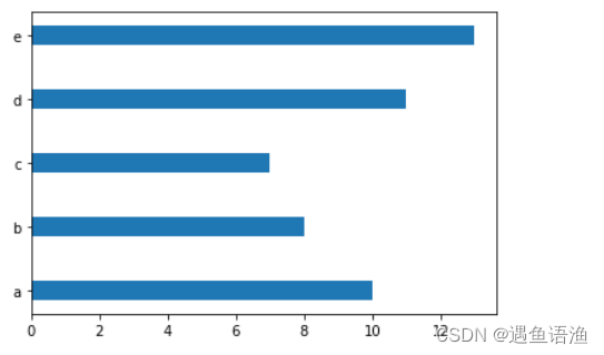 使用matplotlib绘制简单图表1请使用matplotlib 绘制如下图所示图形 Csdn博客