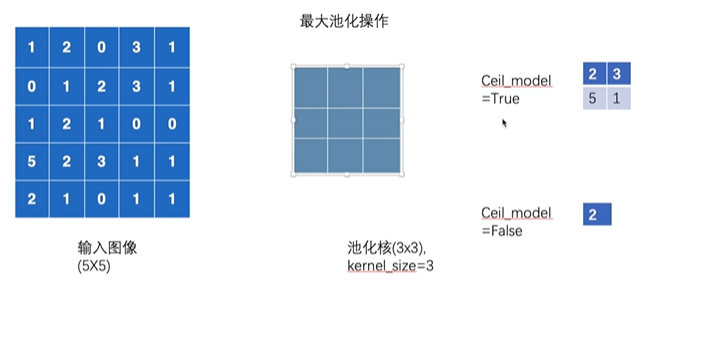 深度学习pytorch代码：dilation空洞卷积、最大池化_dilation=1-CSDN博客