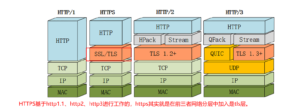 HTTPS性能优化方案_tls false start-CSDN博客