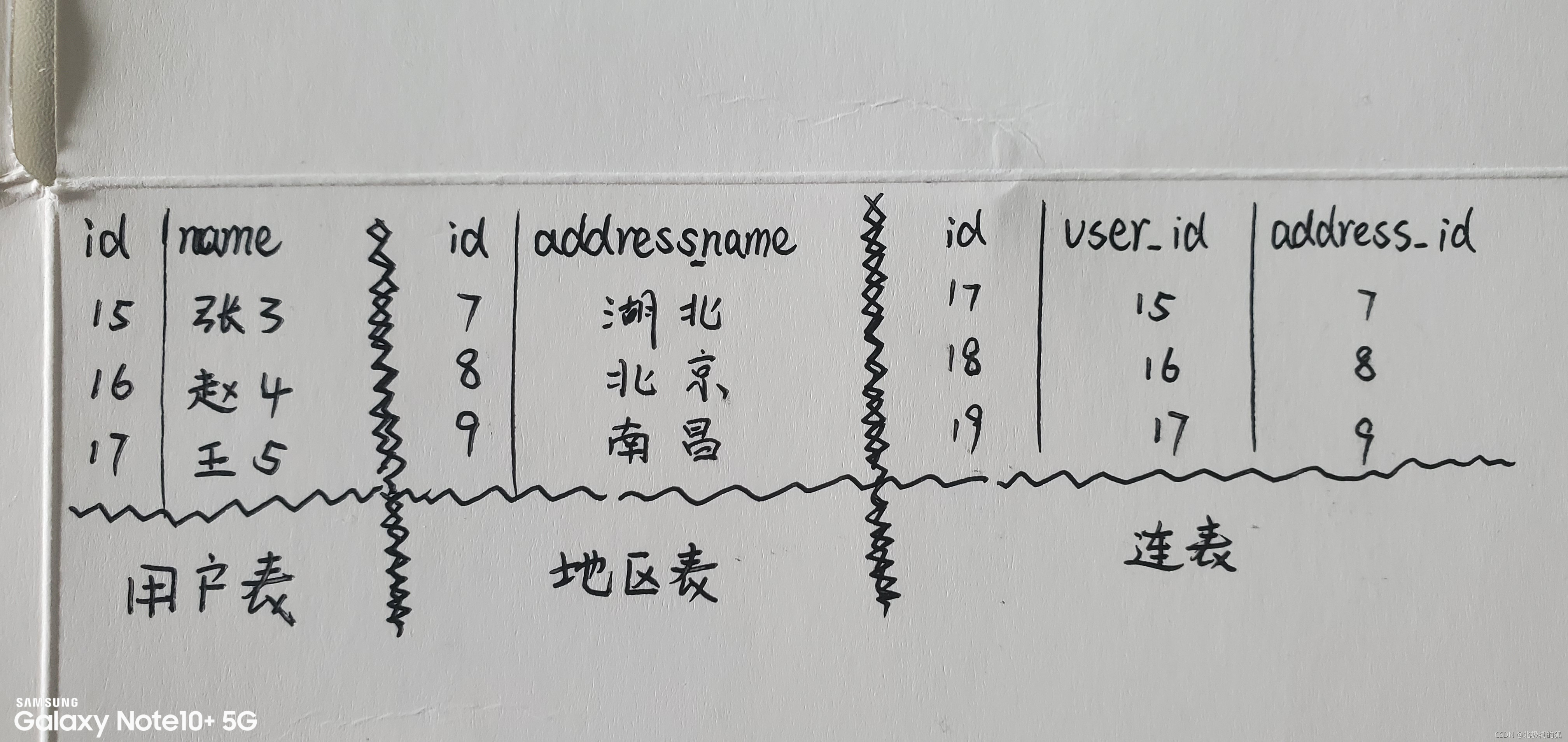 记录五种查询方式(模糊、wraps,lambdaquery,持续更新)wraps Lbqeqtenantgetcode Tenantcode Csdn博客