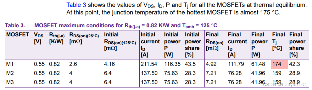 Using power MOSFETs in parallel_drv3255-CSDN博客