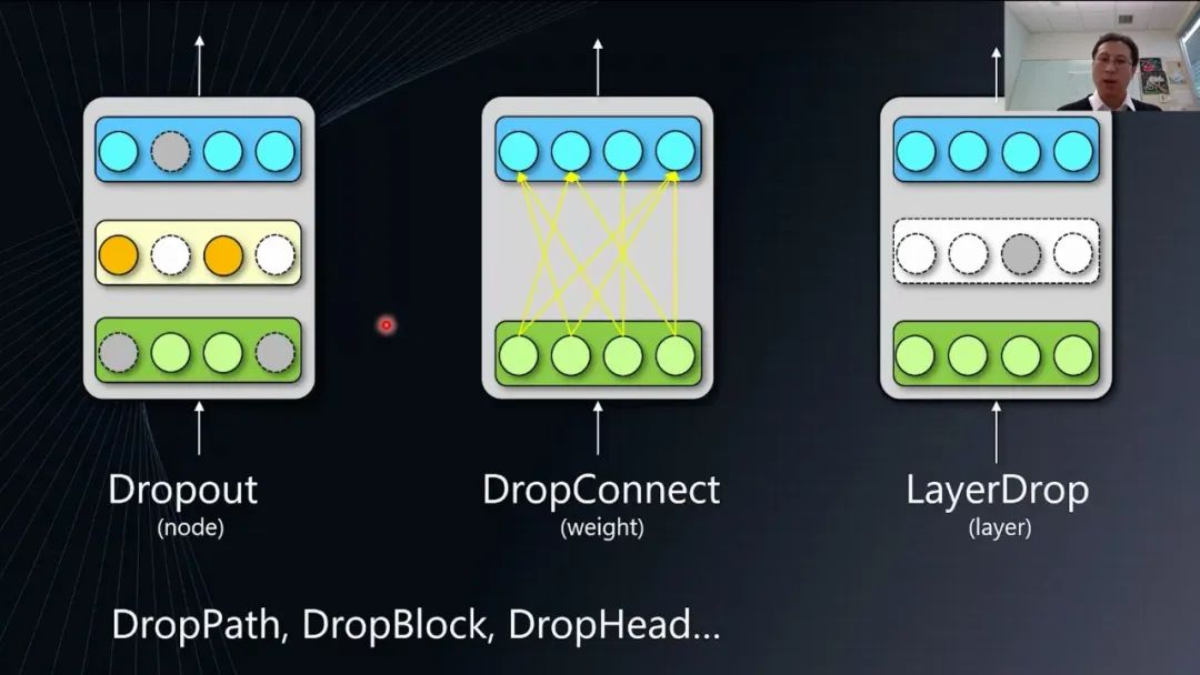 【学术访谈】微软秦涛-沈向阳—R-Drop_dropout 改进-CSDN博客