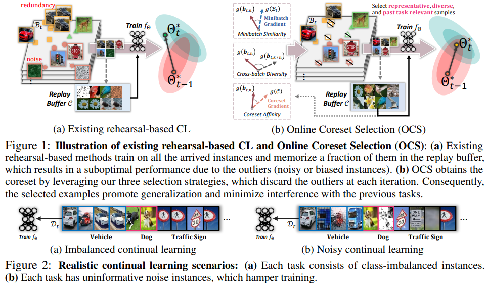 Raki的读paper小记：ONLINE CORESET SELECTION FOR REHEARSAL-BASED CONTINUAL LEARNING-CSDN博客