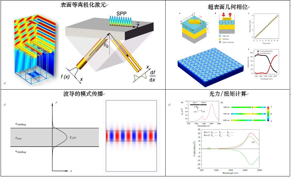 【COMSOL 多物理场仿真与应用】-CSDN博客