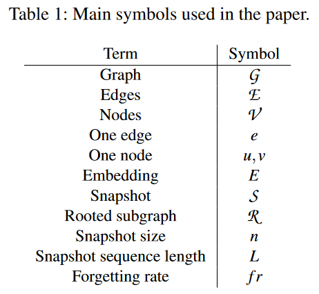 [论文分享] PROGRAPHER: An Anomaly Detection System based on Provenance Graph Embedding_prov-gem ...
