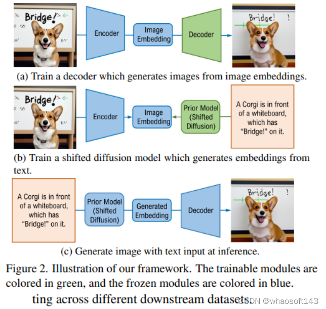 基于diffusion扩散模型/GAN生成对抗方法_multi-concept customization of text-to-image diffu-CSDN博客