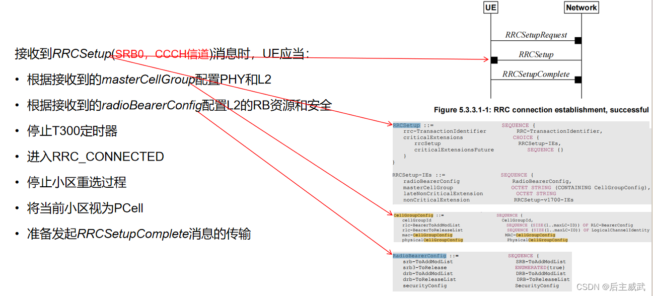 NR RRC协议(2)---RRC连接建立流程-CSDN博客