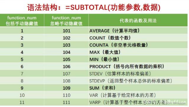 Excel | 常用函数（一）_subtotal嵌套sumif使用-CSDN博客