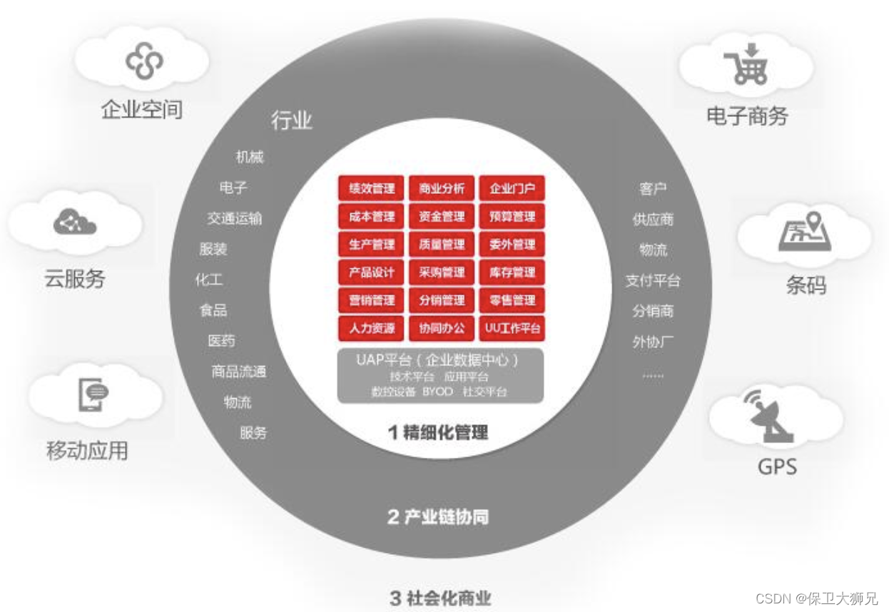 一文解惑 | crm是什么意思啊-CSDN博客