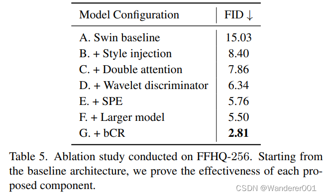 StyleSwin: Transformer-based GAN for High-resolution Image Generation-CSDN博客