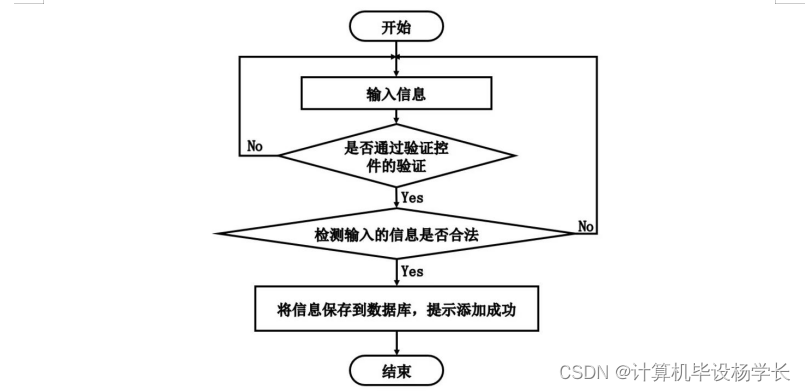 计算机毕业设计SSM基于java的壁纸管理系统设计与实现3e2099【附源码】-CSDN博客