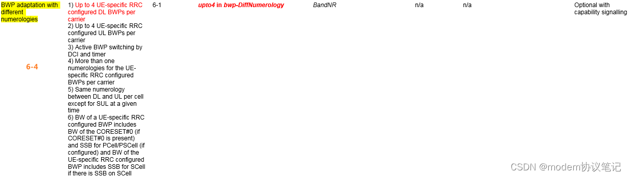 Bandwidth Part_bwp switch_modem协议笔记的博客-CSDN博客