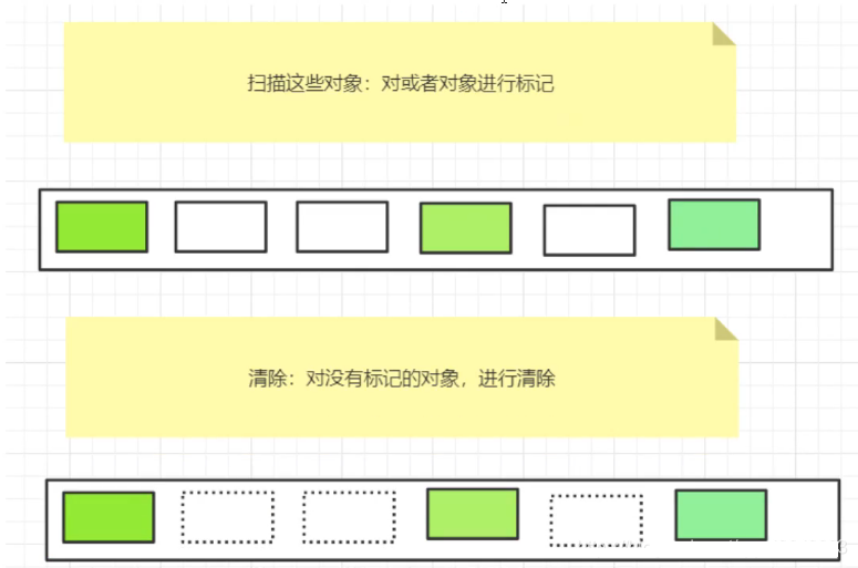 Gc 四大算法：引用计数算法、复制算法、标记清除算法、标记压缩清除算法 。gc：分代收集算法unity 0引用计数法 1标记清除2标记压缩 3分代法4拷贝 Csdn博客