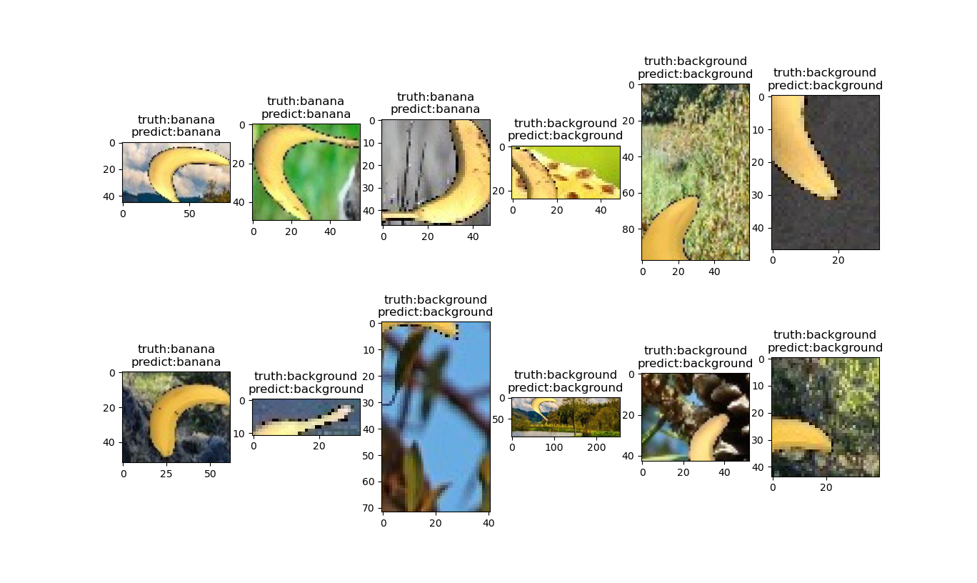 [pytorch] RCNN物体检测的简化实现（d2l-香蕉数据集）_pytorch实现rcnn-CSDN博客