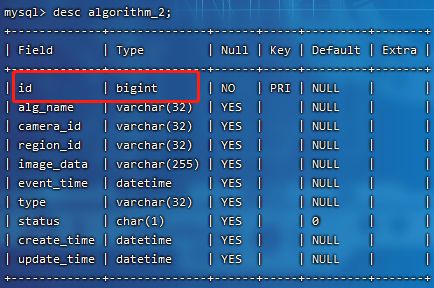MySQL主键类型使用varchar还是bigint？_数据库id 用varchar还是bigint-CSDN博客