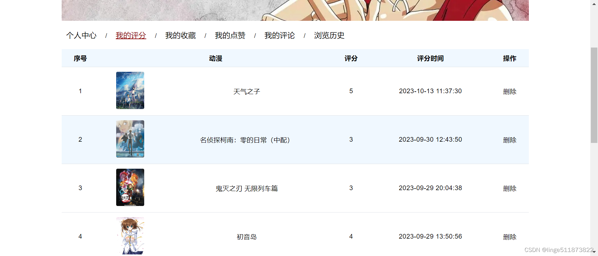 Pythondjangomysql技术个性化动漫推荐系统开发实例 基于用户的协同过滤推荐算法、基于内容(用户属性)的推荐算法 可视化数据分析 在线动漫推荐系统开发简单步骤教程 Csdn博客