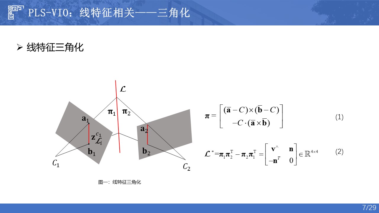 PLSL-SLAM：基于视觉点线特征融合SLAM（毕设开源，参考VINS-Fusion、PL-VIO、VLOAM）_pl-slam和sp-slam融合-CSDN博客