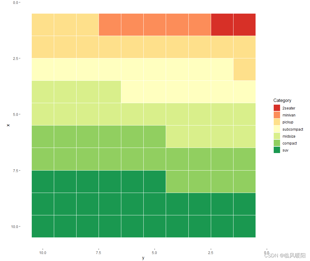 R语言绘制块不同调色板的状华夫饼图_r语言没有brewer.pal-CSDN博客