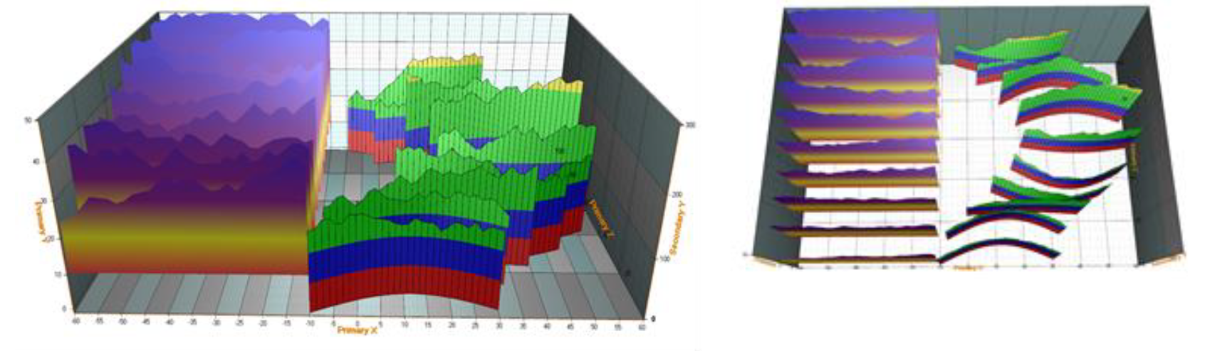 LightningChart数据可视化工具图形控件教程50-WaterfallSeries3D（瀑布式系列3D视图）_视图类型 瀑布式-CSDN博客