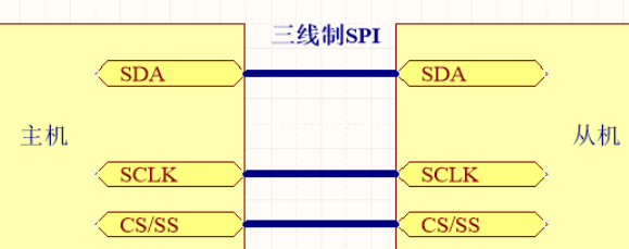Fpga学习笔记（九）spi学习总结及stm32的hal库下spi配置hal库spi配置 Csdn博客 