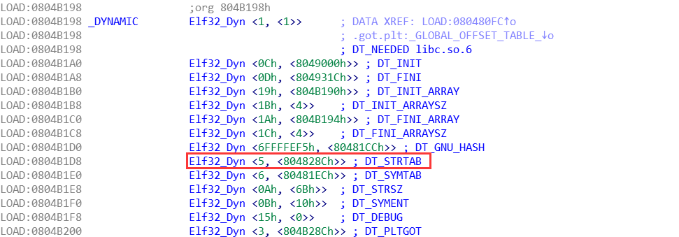 Pwn-高阶ROP-[栈溢出]/篇3_高级rop 32 位 no-relro-CSDN博客