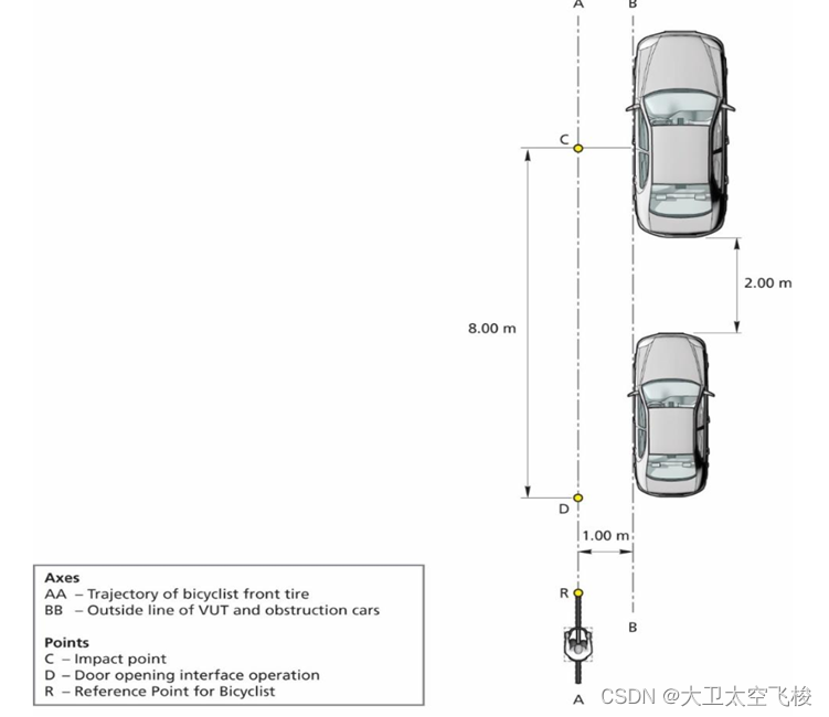 11-4 AEB 算法原理及系统组成_aeb算法总结-CSDN博客