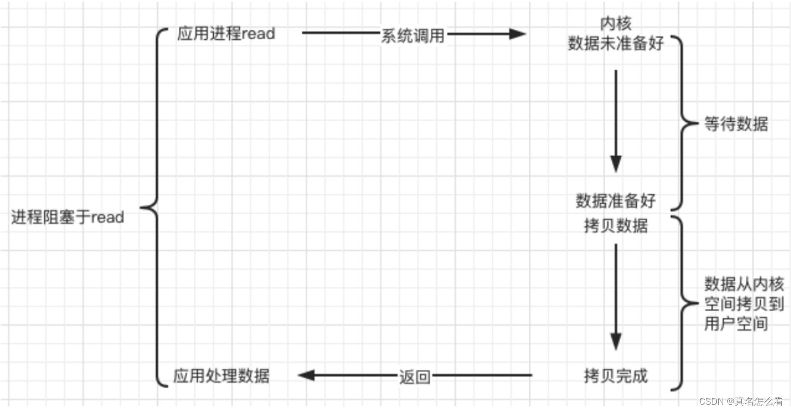 WebServer_本地web server怎么-CSDN博客