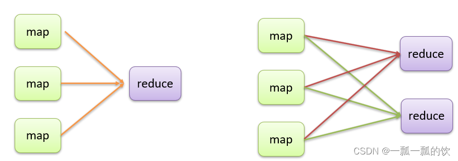 17、MapReduce的分区Partition介绍-CSDN博客