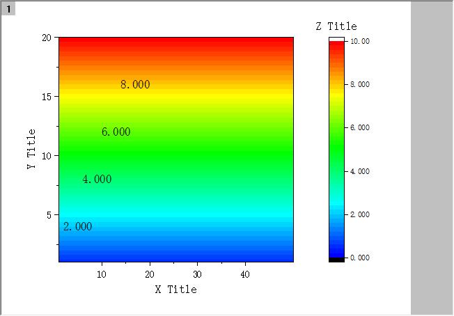 origin怎么调整色阶梯度 - 利用Origin绘制等高线颜色填充图：初步绘制与细化 - 办公设备维修网