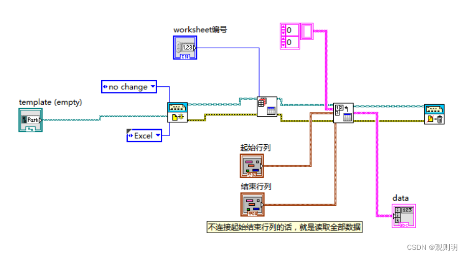 labview—excel文件读写_labview读取excel文件-CSDN博客