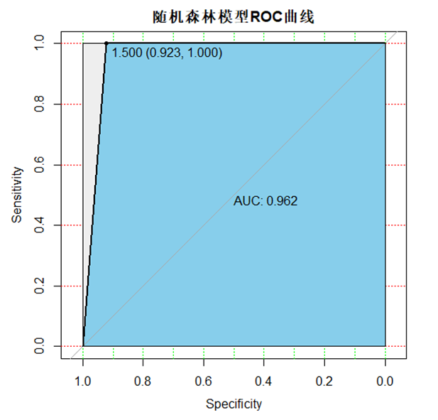 R语言实现随机森林_r语言随机森林-CSDN博客