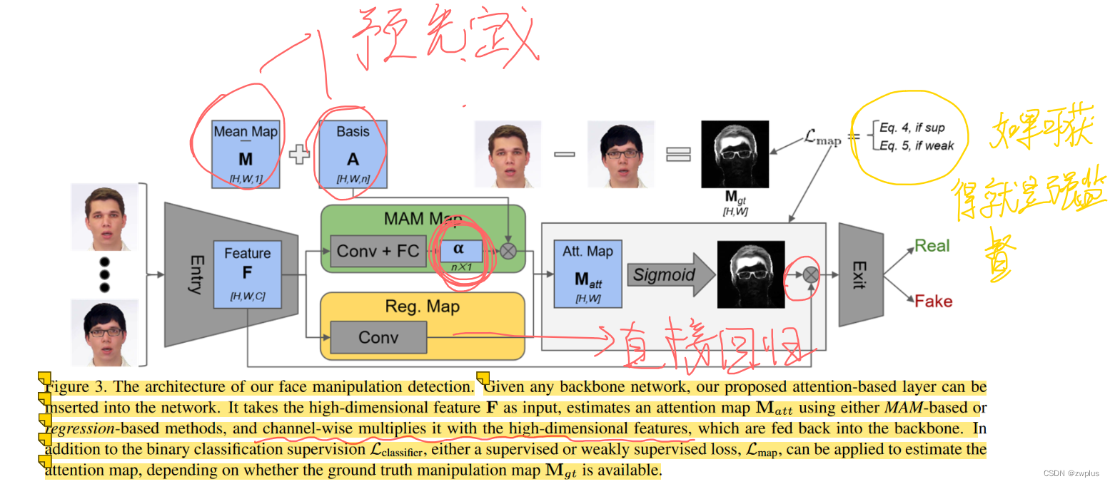 [论文笔记]on The Detection Of Digital Face Manipulation Csdn博客