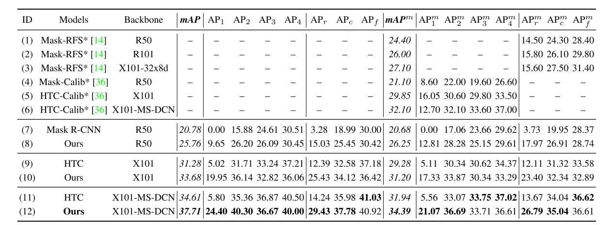 【看看这长尾学习】解耦训练 Balanced group Softmax_什么是解耦训练-CSDN博客
