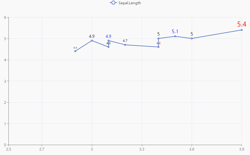 R语言Shiny App和 交互式绘图echarts4r包Advanced深探_r语言shinyapp-CSDN博客