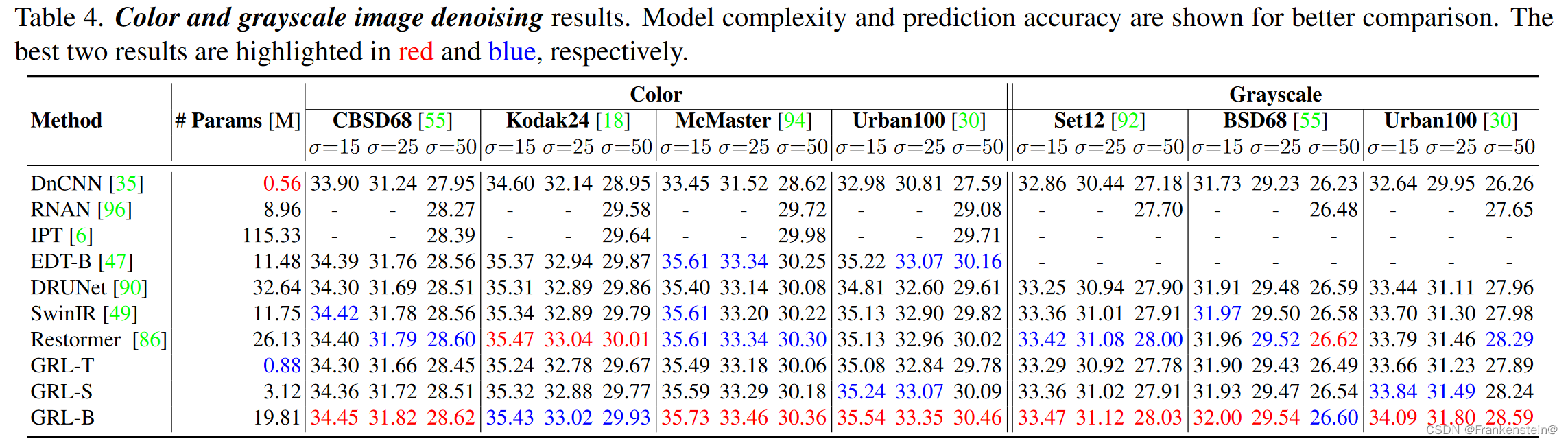 图像复原论文阅读：GRL算法笔记_efficient and explicit modelling of image hierarch-CSDN博客