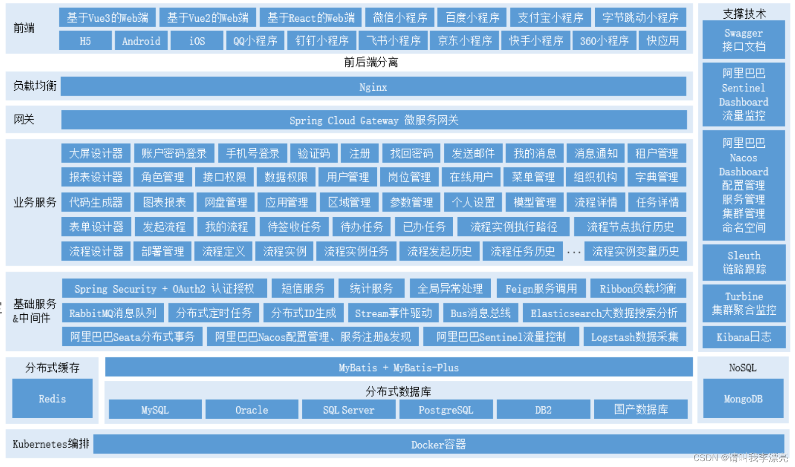 Spring Springboot Springcloud区别 和一些技术的详情springboot和springcloud的区别 Csdn博客