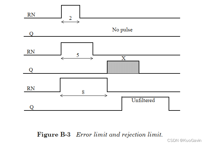 附录B：Standard Delay Format(SDF)(上)-CSDN博客