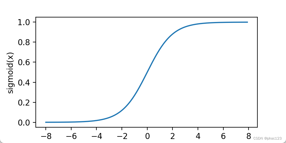 三种激活函数(Relu,Sigmoid,tanh)与多层感知机_python实现感知机 激活函数tanh 样本数量15-CSDN博客
