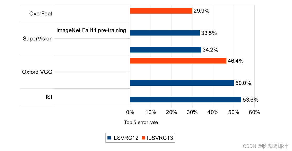 OverFeat论文翻译(已校正)_overfeat的定位边界框如何合并-CSDN博客