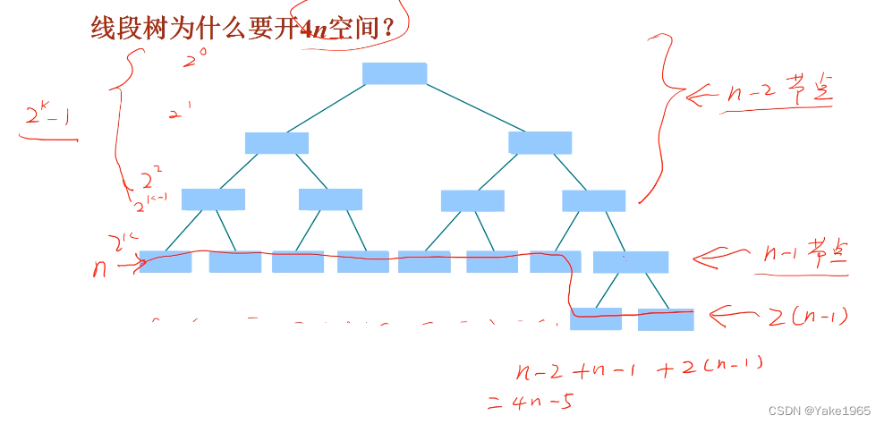 线段树 Segment Treesegement Tree Csdn博客 